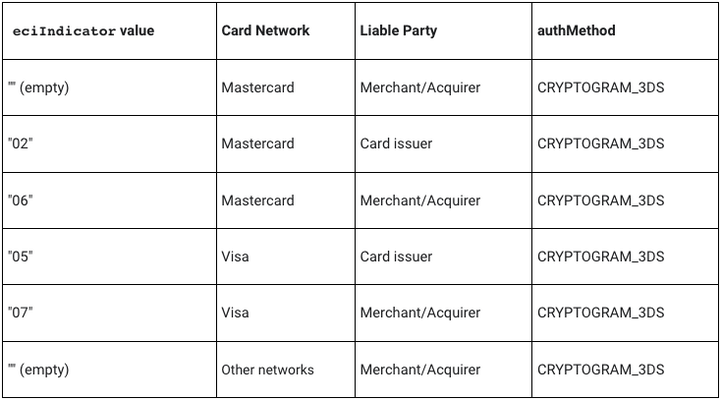 CardInfoLink | Payment drives digital life | 支付驱动数字生活
